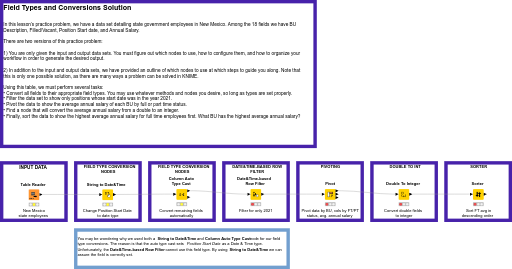 Field Types and Conversions Solution — NodePit